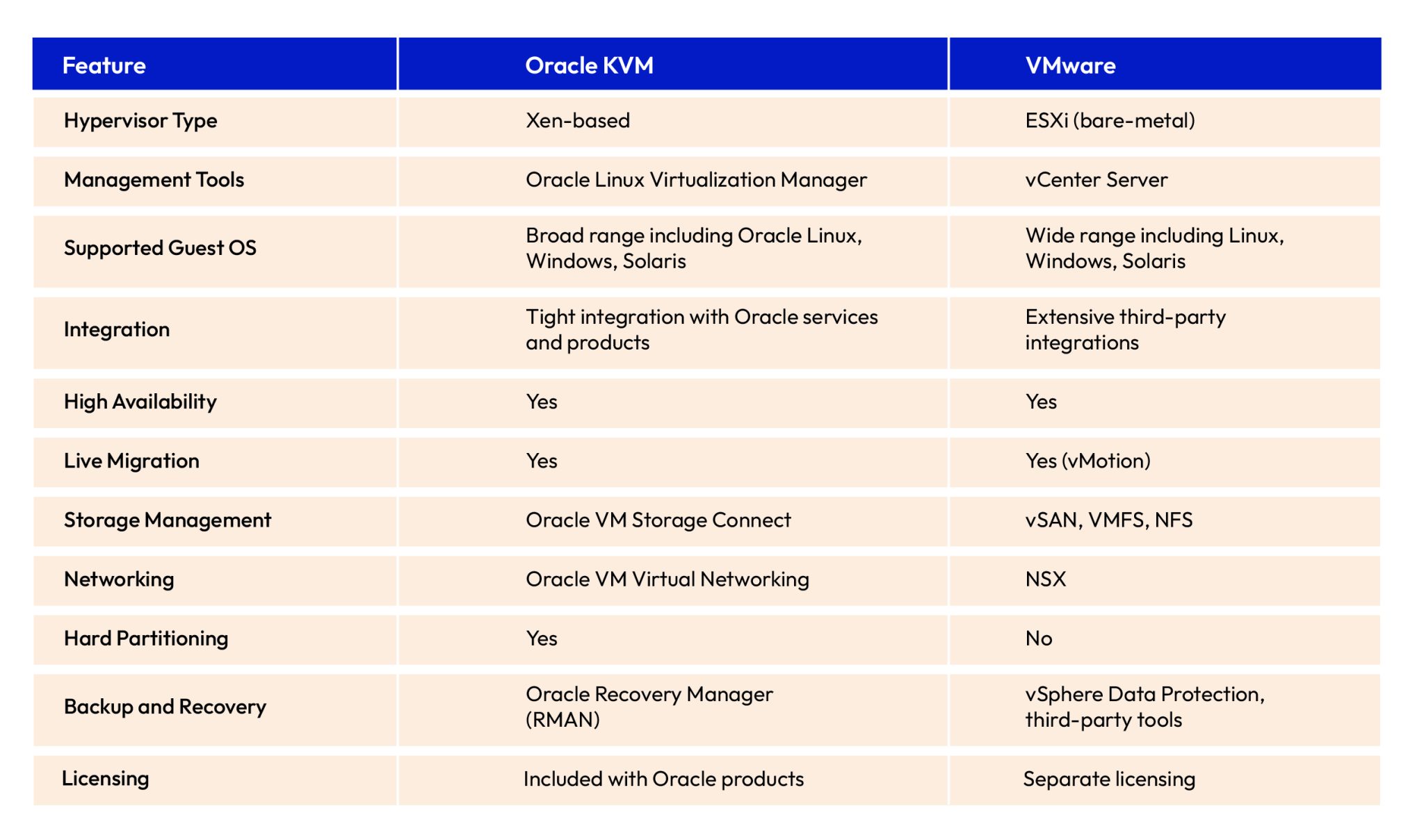 Oracle KVM vs. VMware: Feature Analysis and Market Growth Insights - Yotta