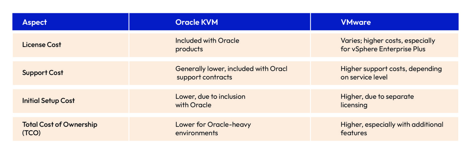 Oracle KVM vs. VMware: Feature Analysis and Market Growth Insights - Yotta