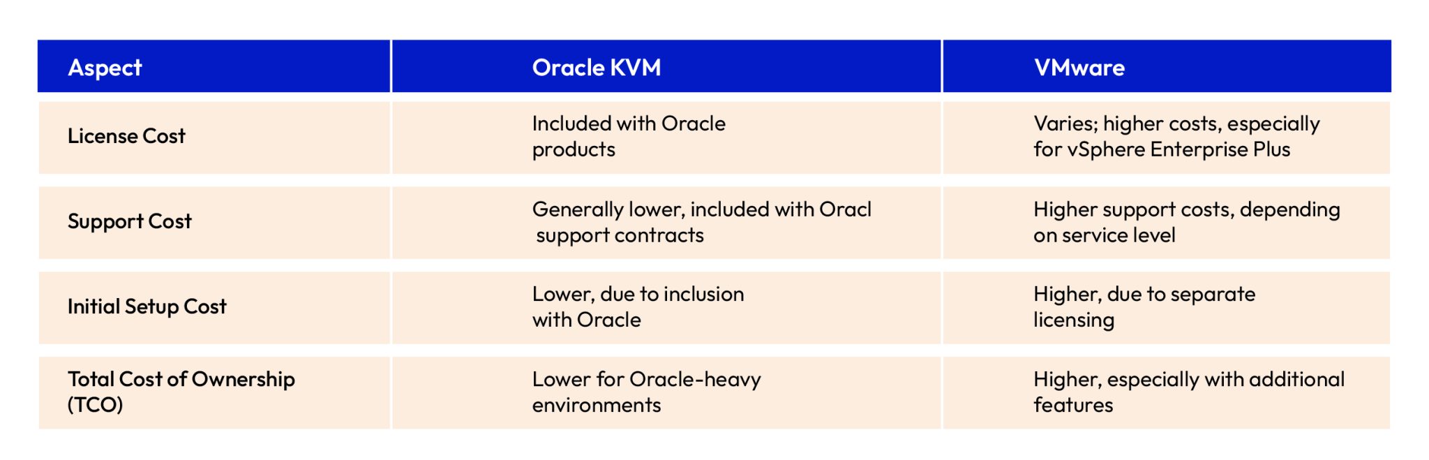 Oracle KVM vs. VMware: Feature Analysis and Market Growth Insights - Yotta