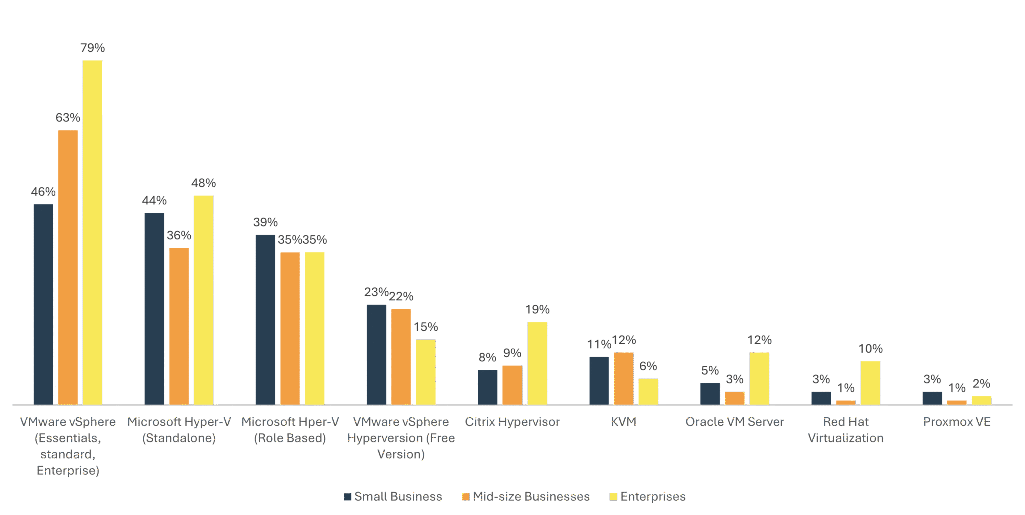 Oracle KVM vs. VMware: Feature Analysis and Market Growth Insights - Yotta